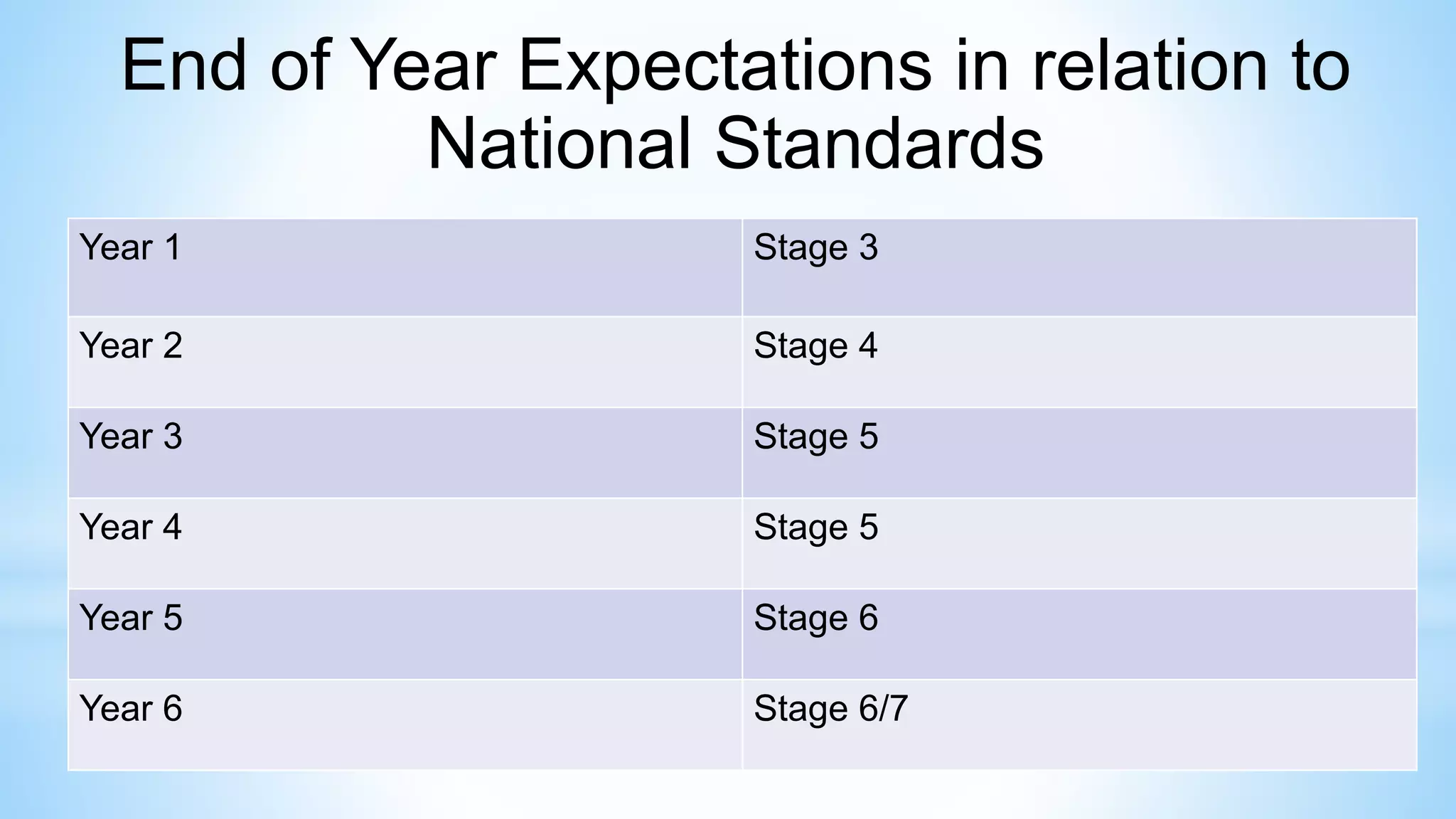 Numeracy stages | PPTX