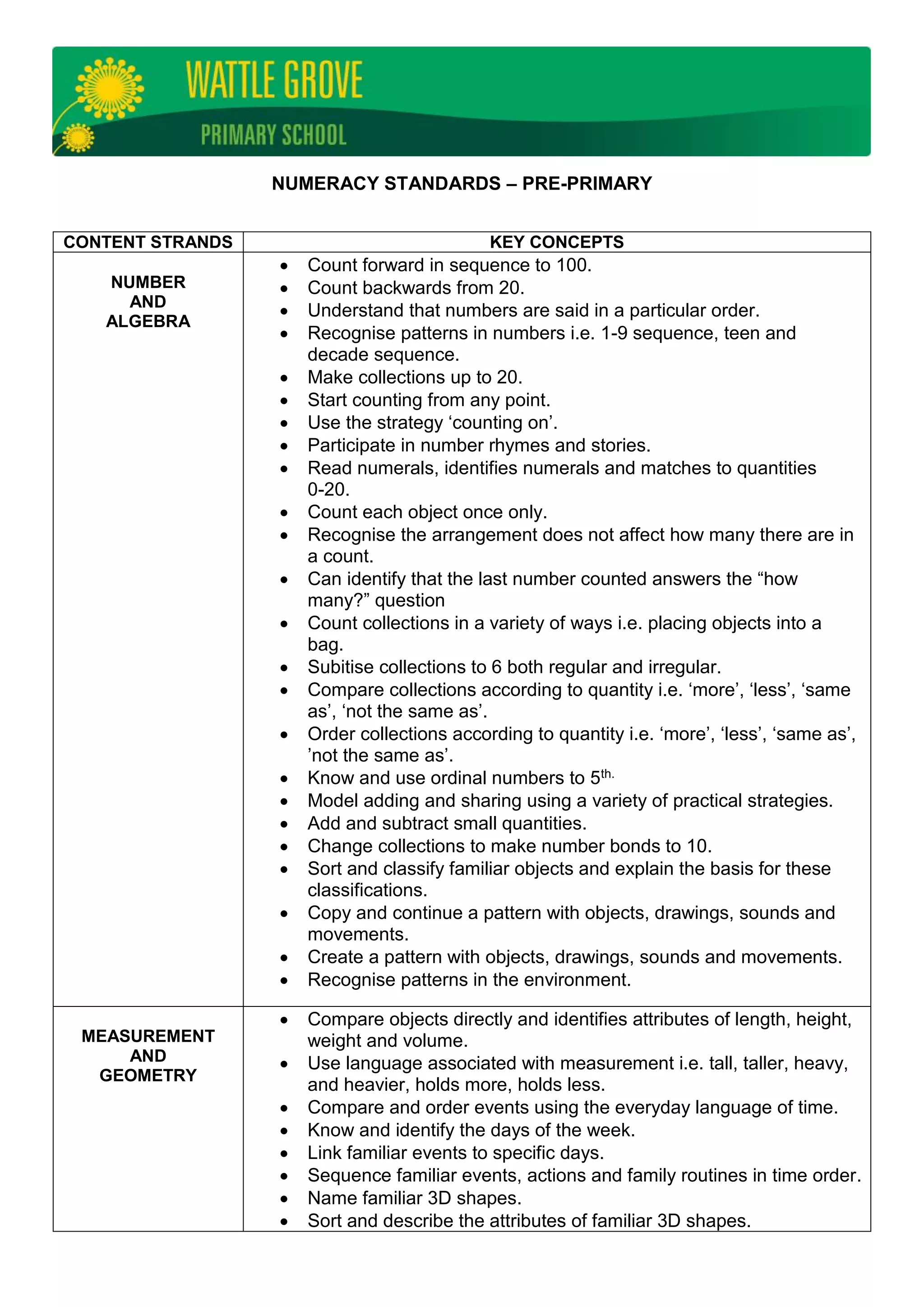Numeracy standards Pre-primary | PDF
