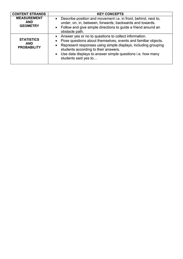 Numeracy standards Pre-primary | PDF