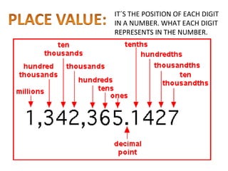 PROPERTIES OF NUMBERS | PPT