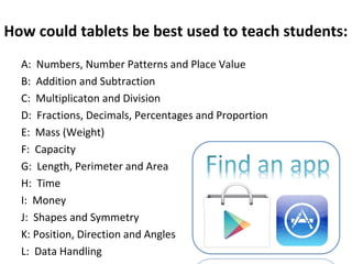 Numeracy tablet inset sept15 (grazio) | PPT