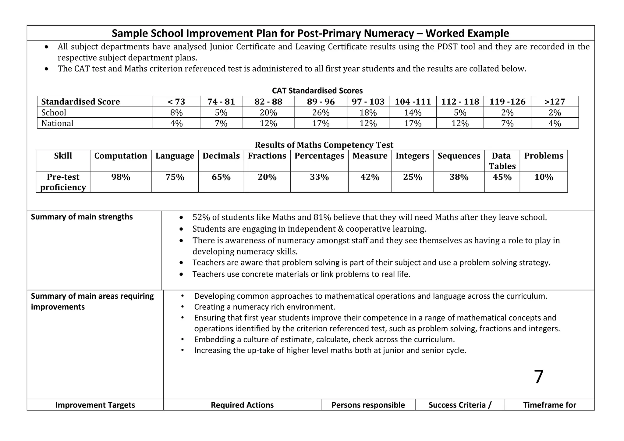 Numeracy worked example 15th dec 2012 0 | DOC