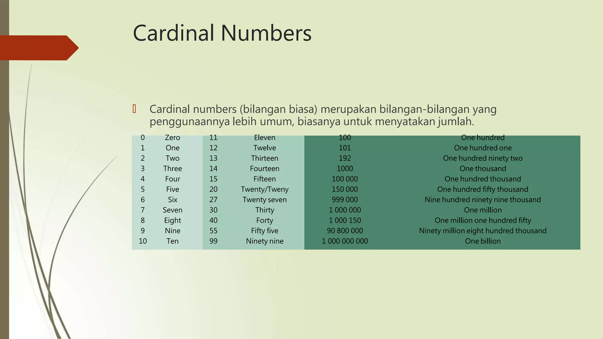 numerals-180728133015.pptx | Hinduism | Religion & Spirituality