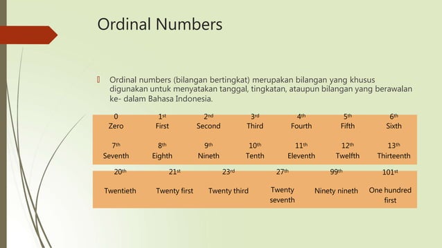 numerals-180728133015.pptx | Hinduism | Religion & Spirituality