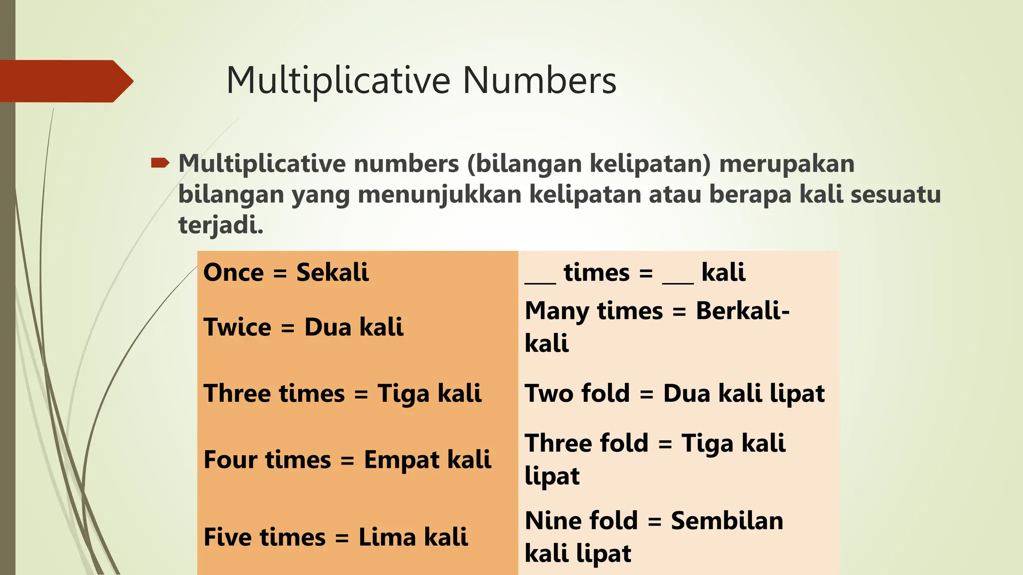 presentation of numerals-180728133015.pptx