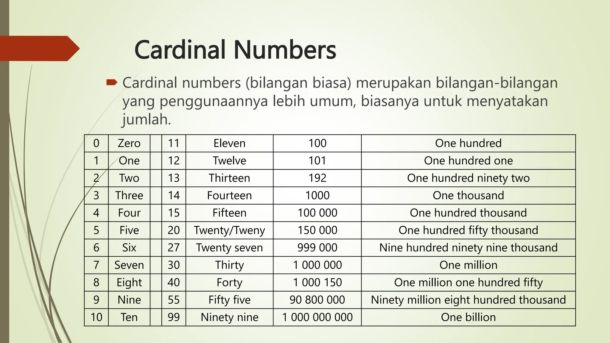 presentation of numerals-180728133015.pptx