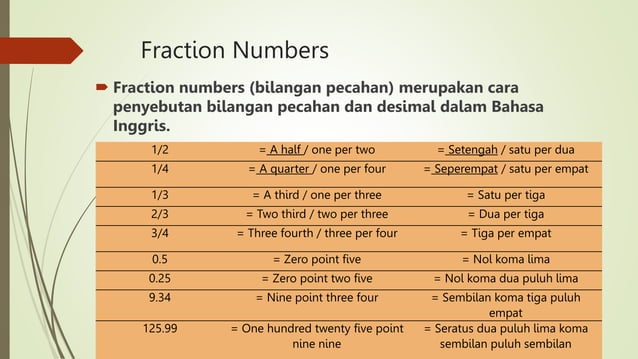 presentation of numerals-180728133015.pptx