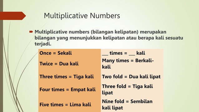 presentation of numerals-180728133015.pptx