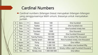 presentation of numerals-180728133015.pptx