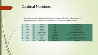 Numerals (ppt) | PPTX | Hinduism | Religion & Spirituality