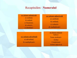 Exerciții și aplicații pentru numeralul adverbial colectiv | PPTX