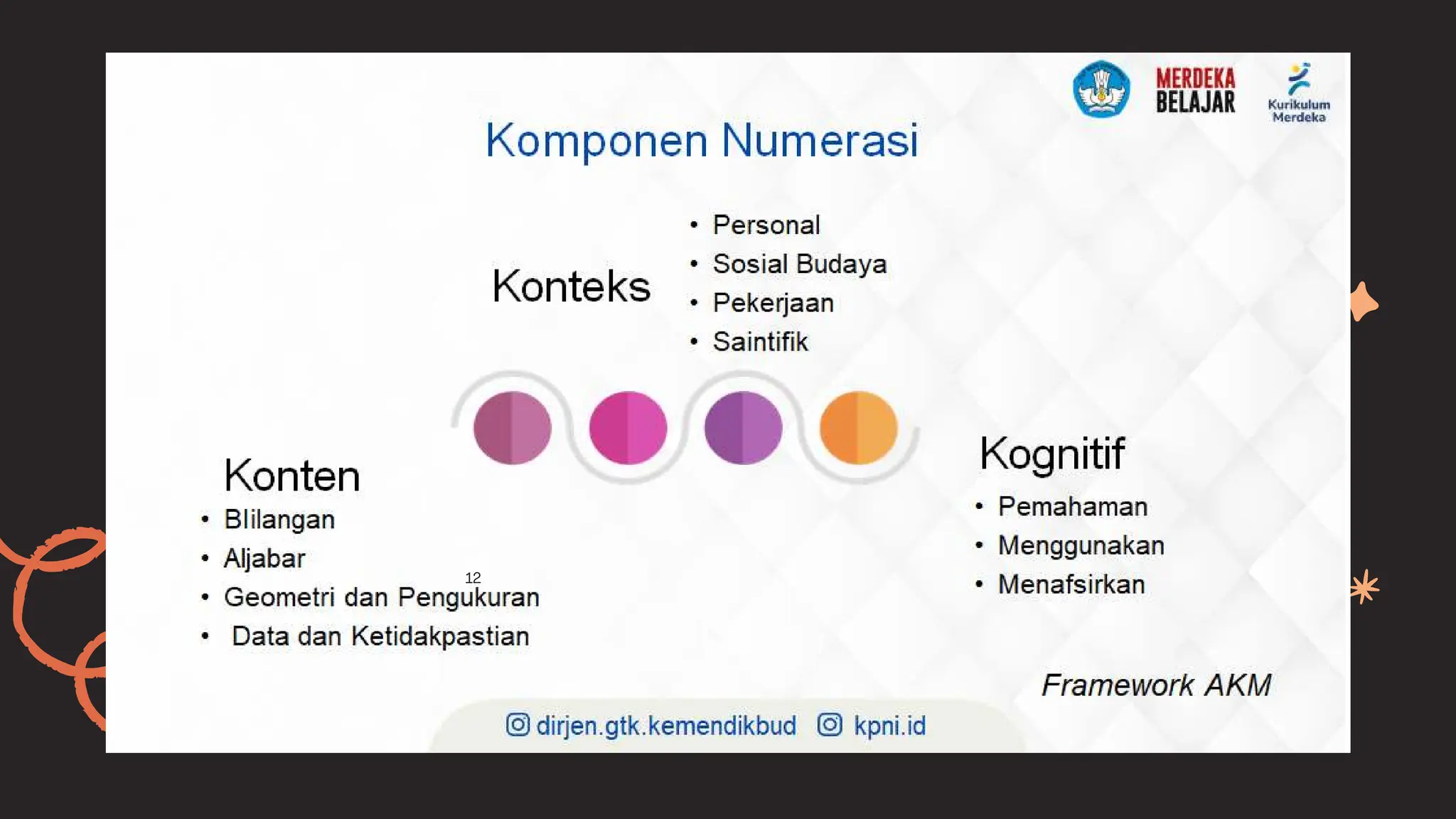 Numerasi bagi Guru Sekolah Dasar di Satu | PPT