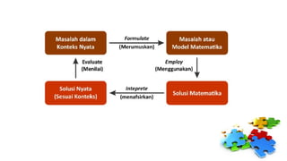 NUMERASI MATEMATIKA SMA KELAS XI NOVI ARUM SARI | PPTX