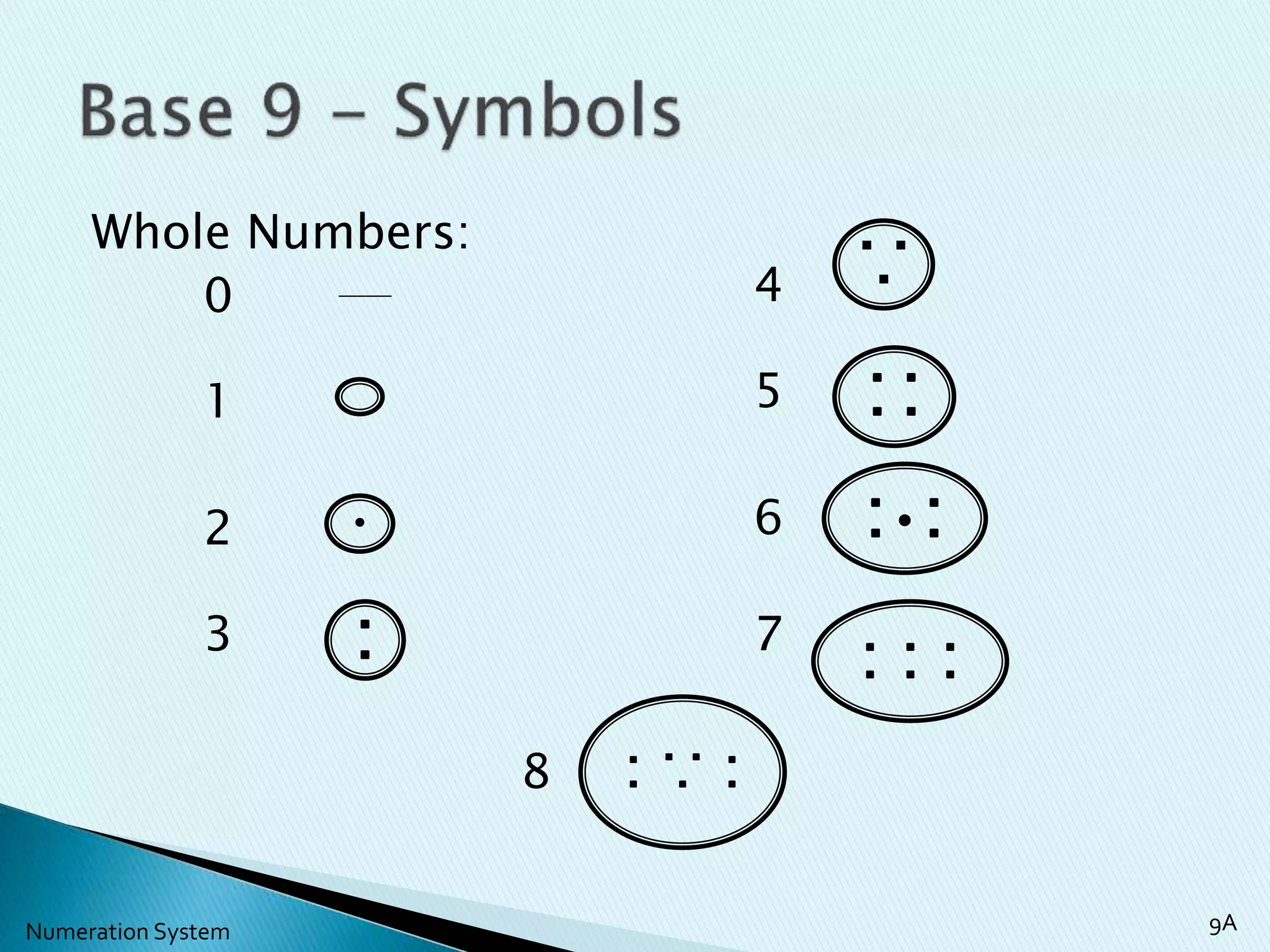 Numeration system math 1 group 9 a | PPTX