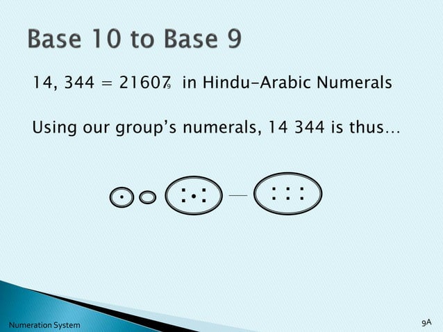 Numeration system math 1 group 9 a | PPT