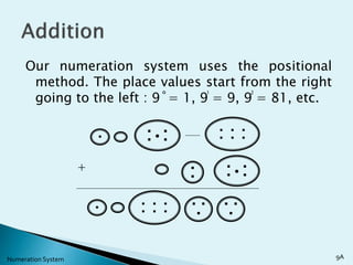 Numeration system math 1 group 9 a | PPTX