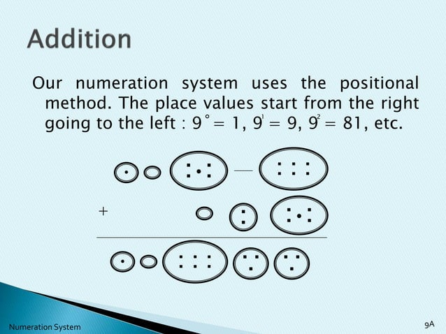 Numeration system math 1 group 9 a | PPT | Free Download