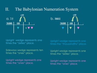 Numeration systems | PPTX