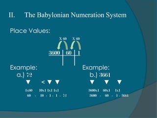 Numeration systems | PPTX