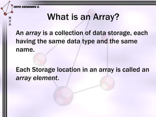 Numeric Arrays [6] | PPT | Programming Languages | Computing