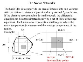 introduction to numerical analysis .ppt