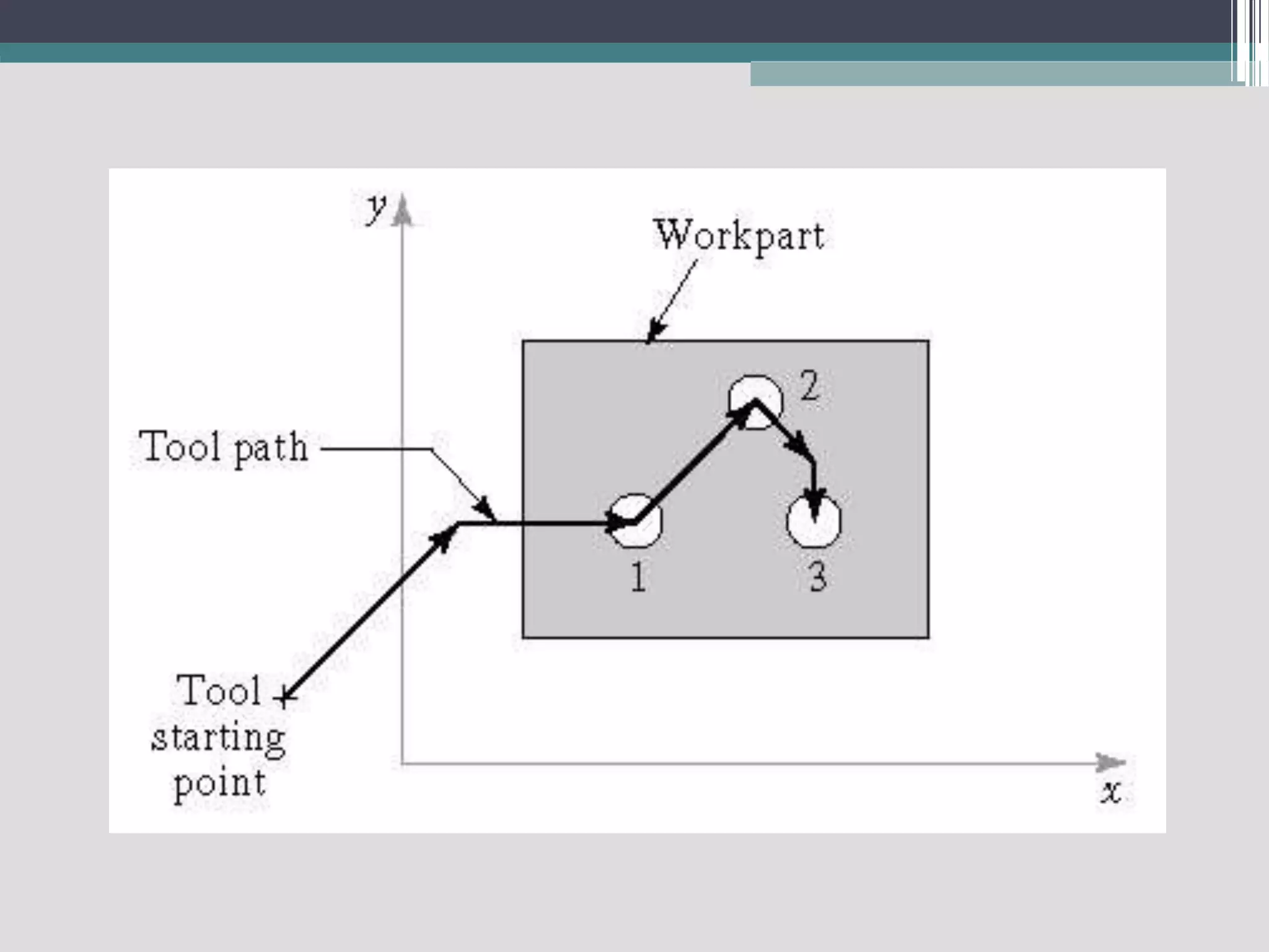 Numerical Control Machines Tool Pptx Operating Systems Computer