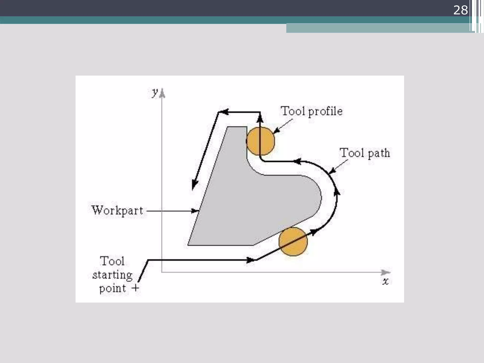Numerical Control Machines Tool Pptx Operating Systems Computer