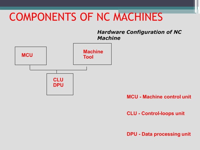 Numerical Control Machines Tool Pptx Operating Systems Computer