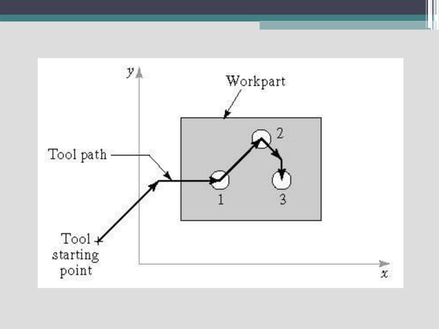 Numerical control machines tool | PPTX | Operating Systems | Computer Software and Applications