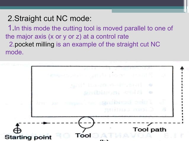 Numerical control machines tool | PPTX | Operating Systems | Computer ...