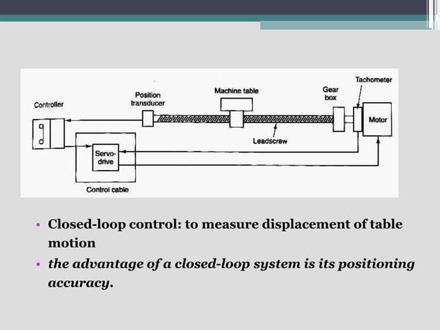 Numerical Control Machines Tool Pptx Operating Systems Computer
