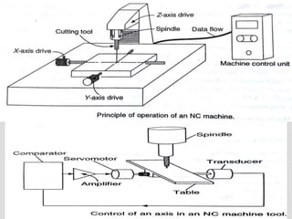 Numerical control machines tool | PPTX