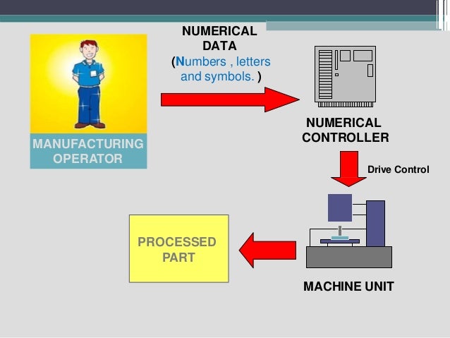 Numerical control machines tool