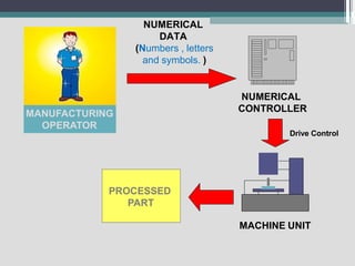 Numerical control machines | PPTX