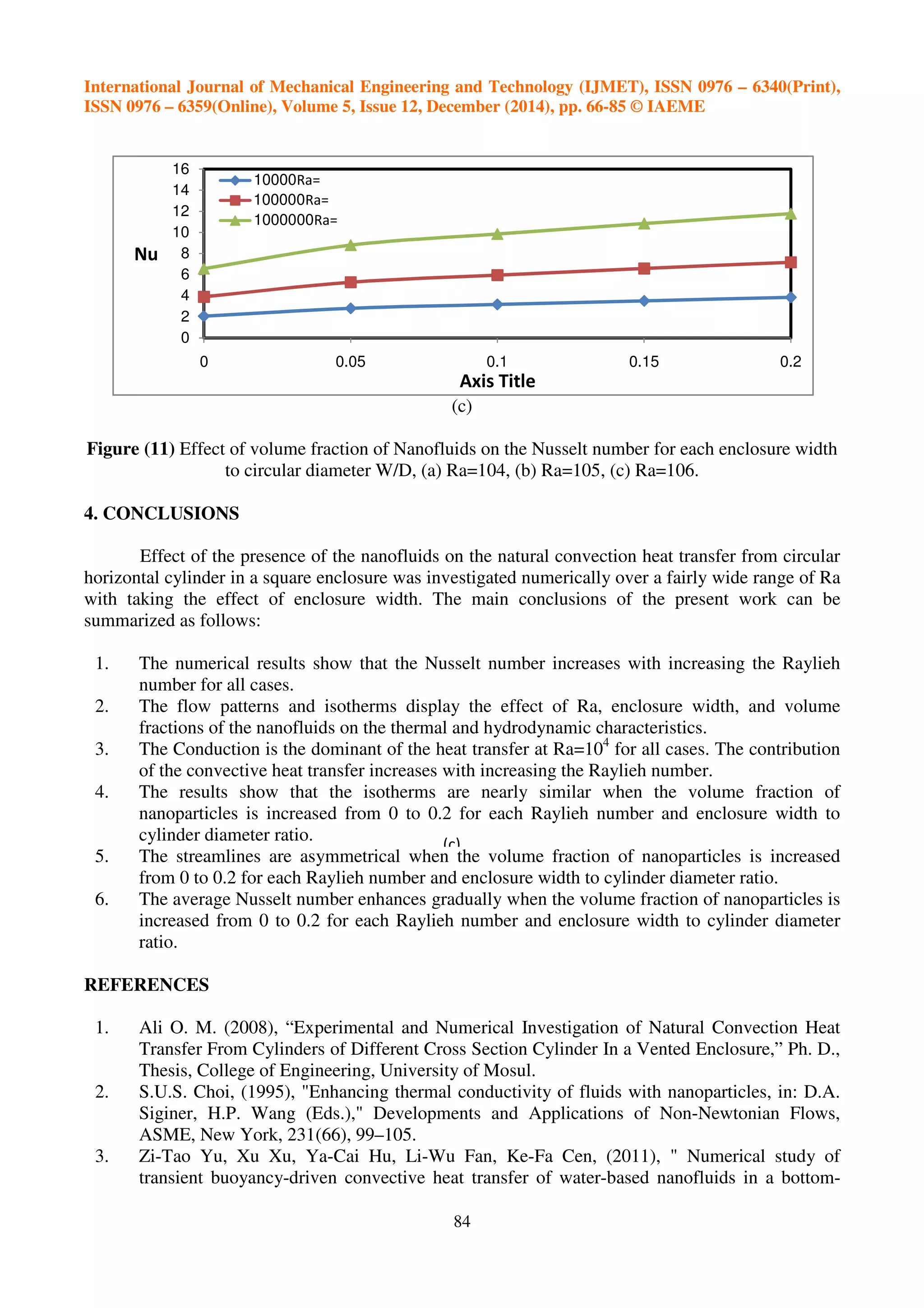 NUMERICAL INVESTIGATION OF NATURAL CONVECTION HEAT TRANSFER FROM CIRCULAR CYLINDER INSIDE AN ...