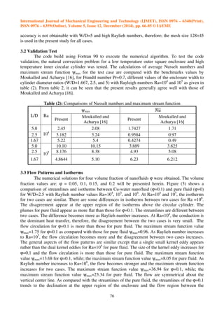 NUMERICAL INVESTIGATION OF NATURAL CONVECTION HEAT TRANSFER FROM CIRCULAR CYLINDER INSIDE AN ...