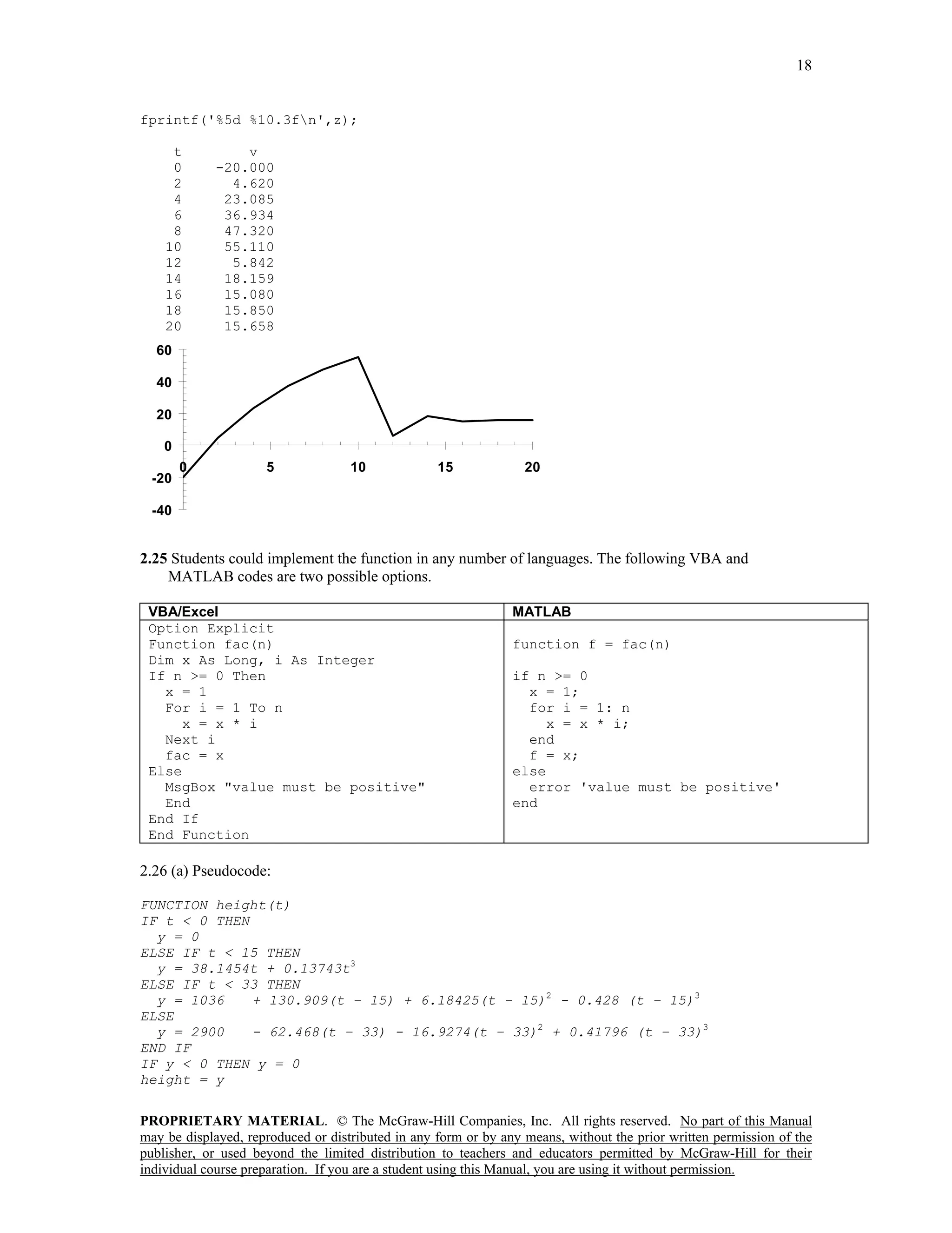 Numerical Methods for Engineers 7th Edition Chapra Solutions Manual | PDF