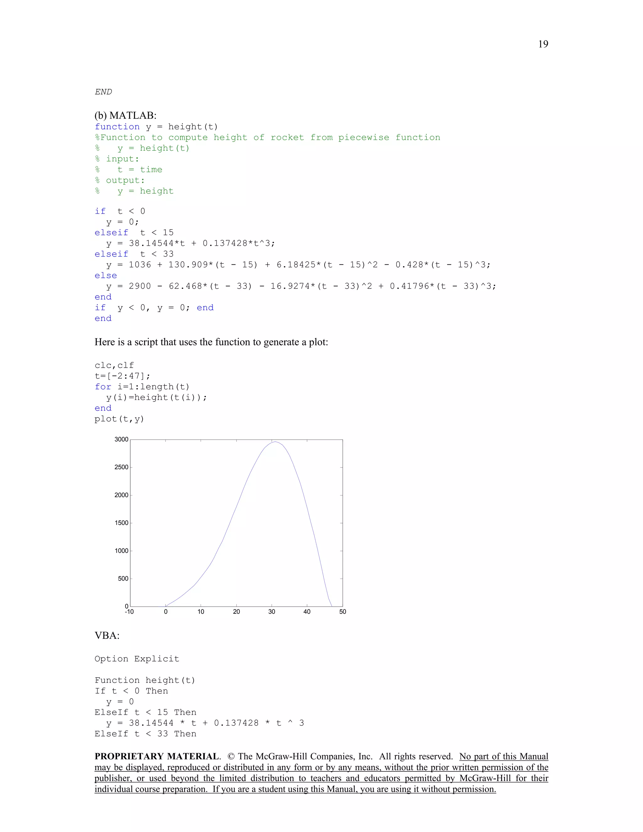 Numerical Methods for Engineers 7th Edition Chapra Solutions Manual | PDF