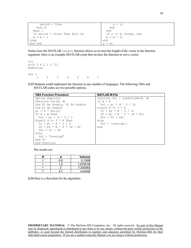 Numerical Methods for Engineers 7th Edition Chapra Solutions Manual | PDF | Programming ...