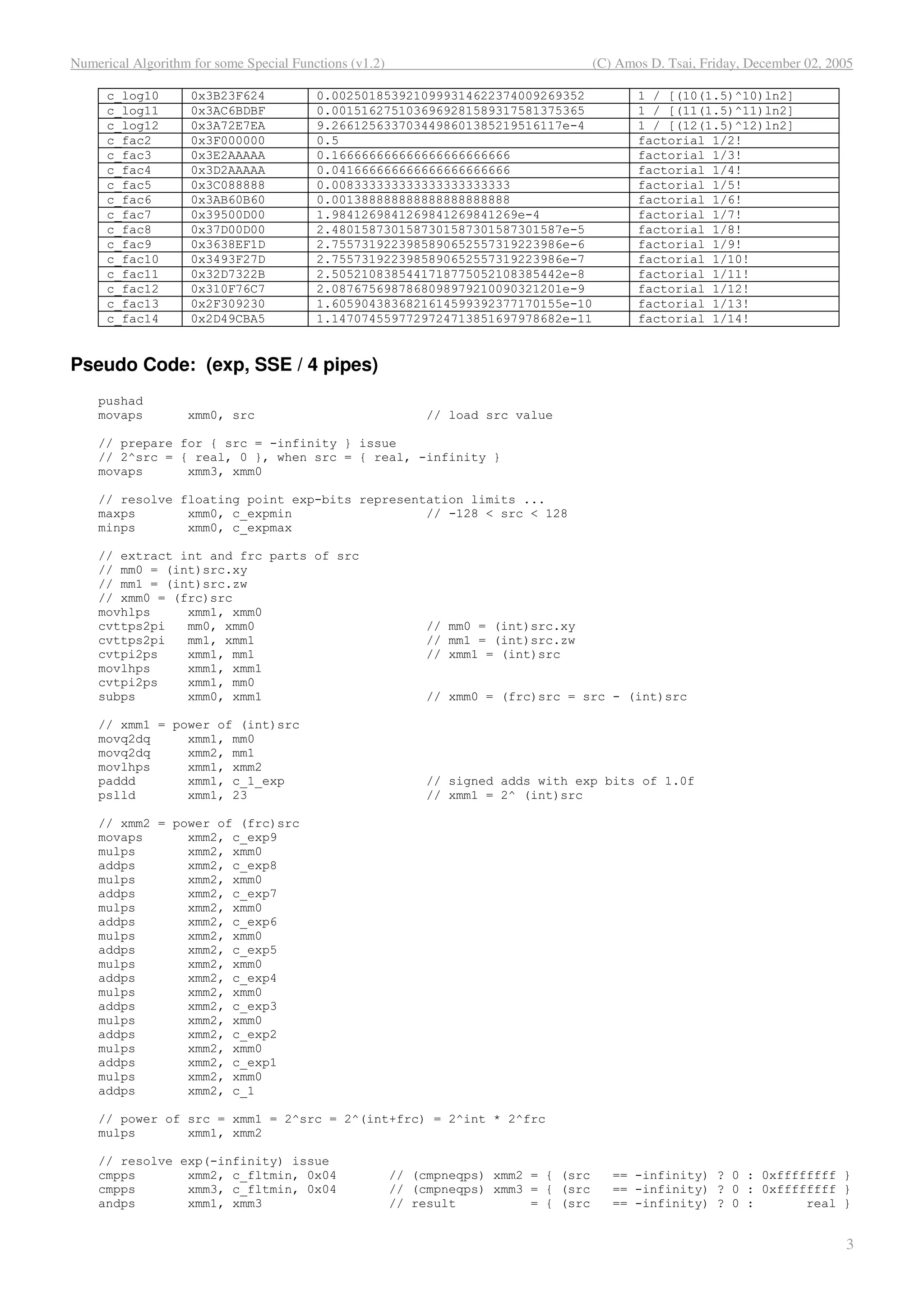 Numerical Algorithm For A Few Special Functions Pdf