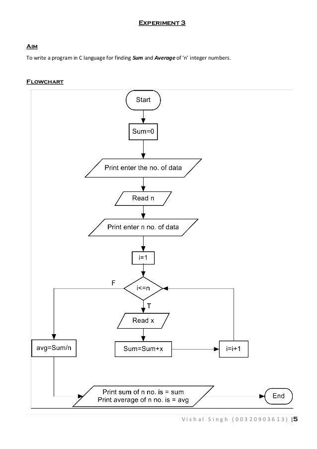 Numerical analysis