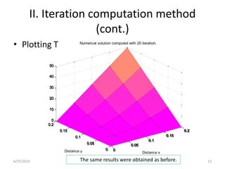 FDM Numerical solution of Laplace Equation using MATLAB | PPT
