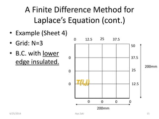 FDM Numerical solution of Laplace Equation using MATLAB | PPT