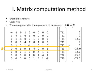 FDM Numerical solution of Laplace Equation using MATLAB | PPT