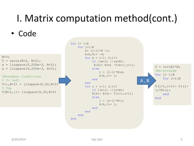 FDM Numerical solution of Laplace Equation using MATLAB | PPT