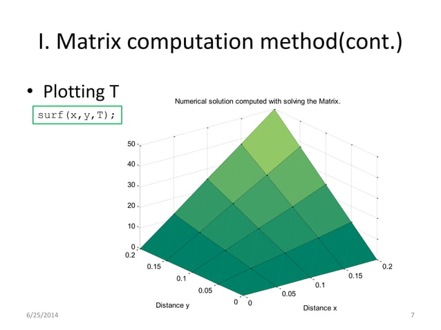 FDM Numerical solution of Laplace Equation using MATLAB | PPT