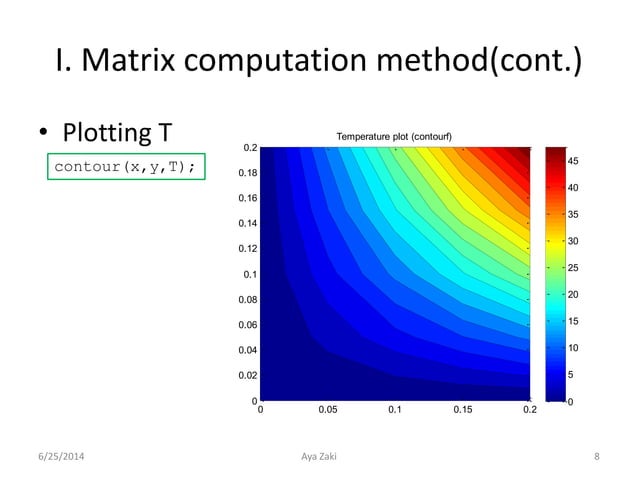 FDM Numerical solution of Laplace Equation using MATLAB | PPT