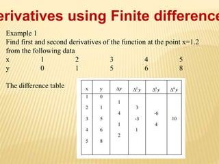 Numerical analysis (15 umtc64) | PPT
