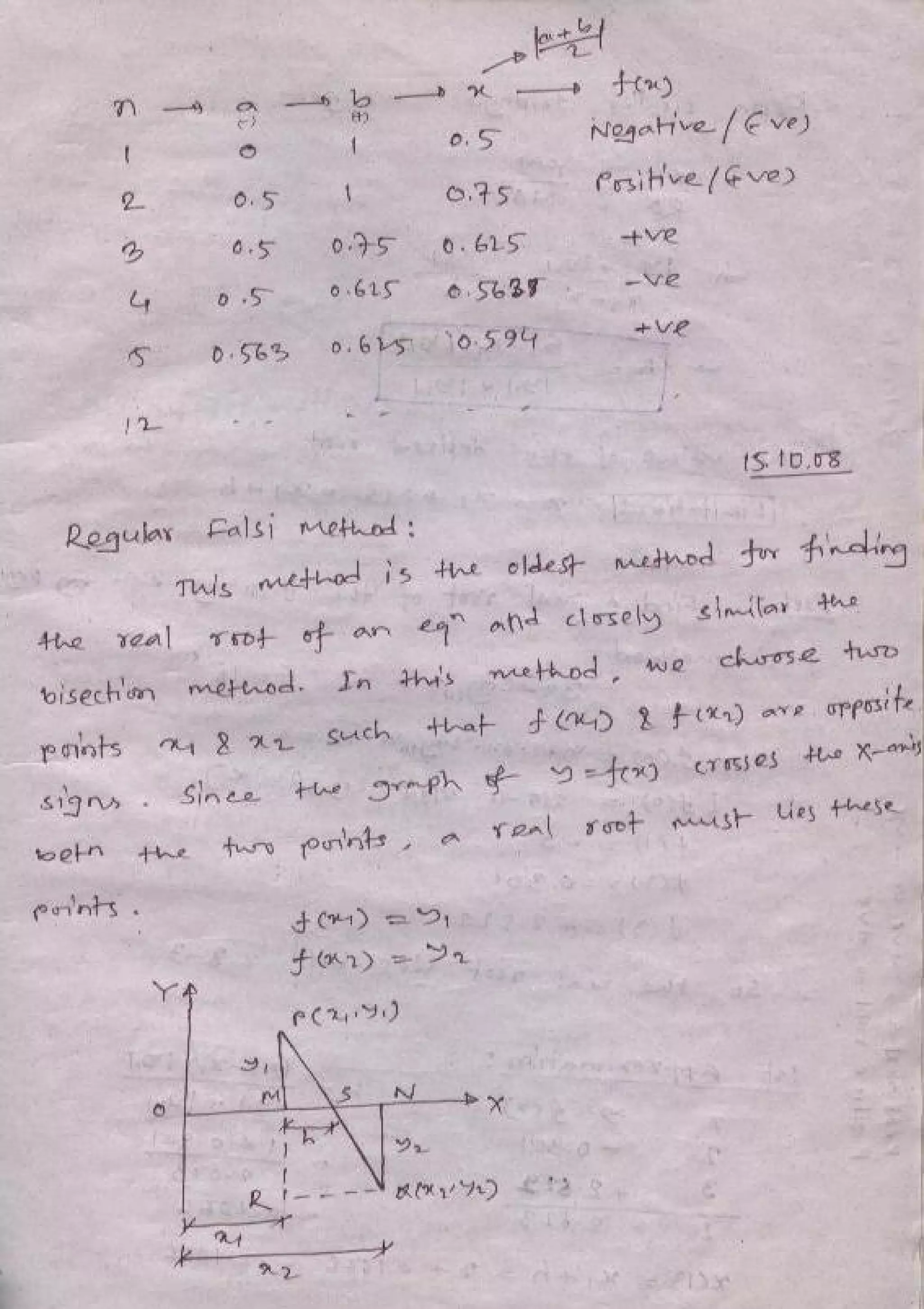 Numerical Analysis And Computer Programming Pdf