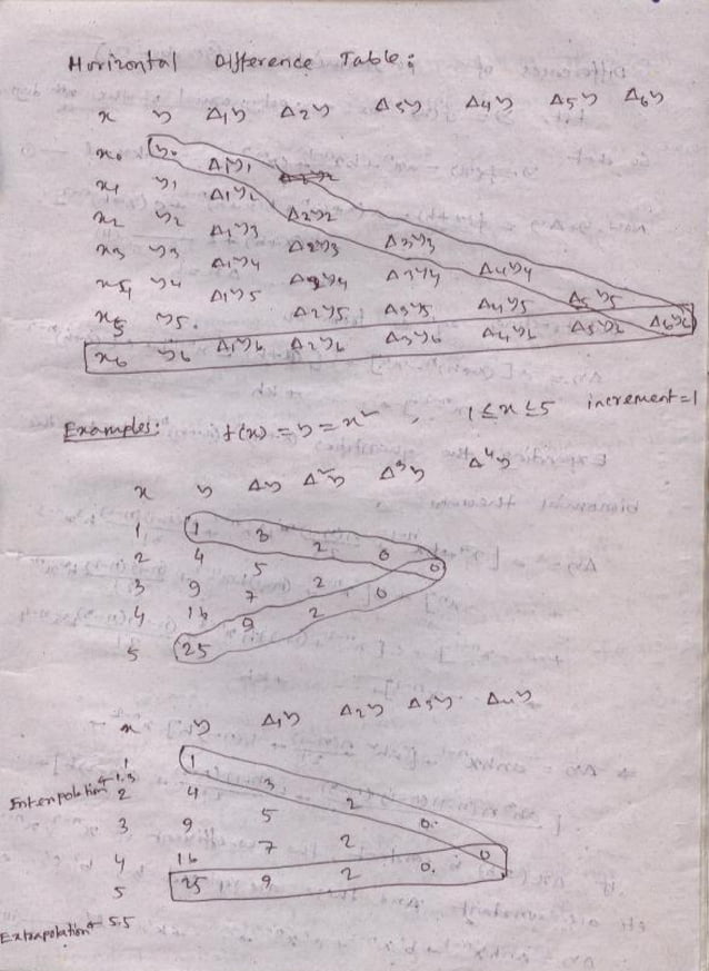 Numerical analysis & computer programming | PDF